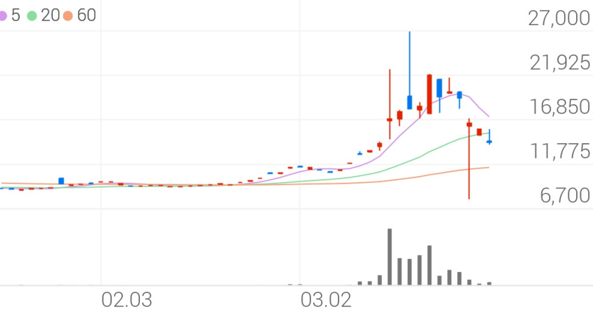QV 인버스 레버리지 MSCI 선진국 ETN, +59.96% 상승폭 확대