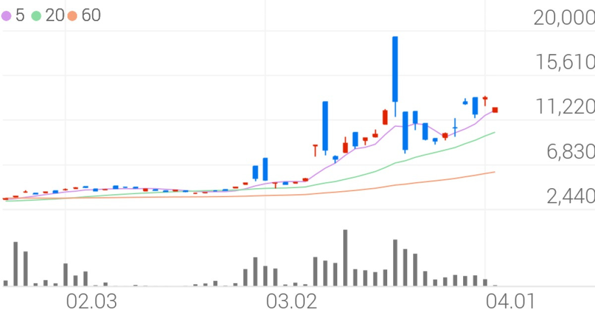 QV 인버스 레버리지 WTI원유 선물 ETN(H), -0.11% 상승폭 확대