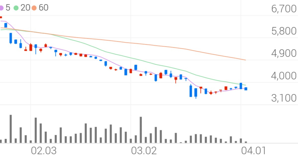 대신 2X 아연선물 ETN(H), +2.00% 상승폭 확대