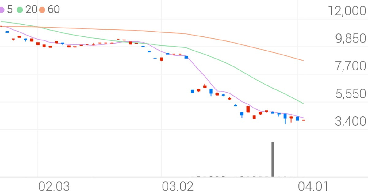 대신 WTI원유 선물 ETN(H), +3.40% 상승폭 확대