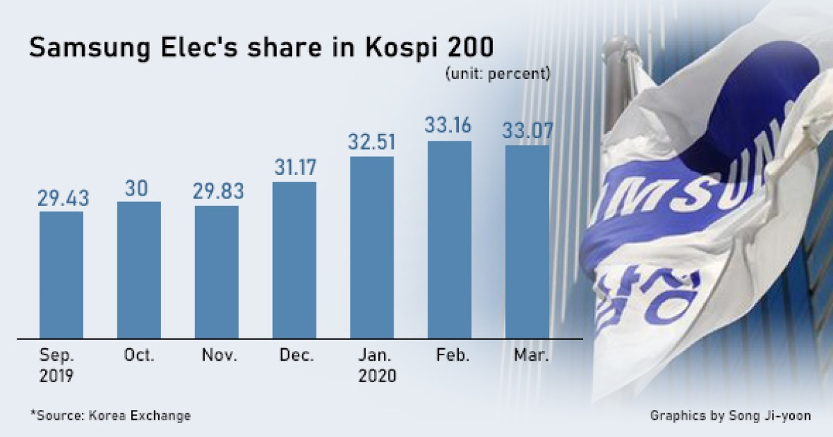 Korea Exchange move towards removing 30% market cap rule in Kospi
