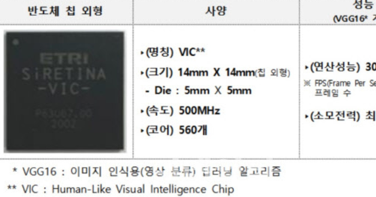 ETRI-SKT, 국내 최초 데이터센터용 AI반도체 개발