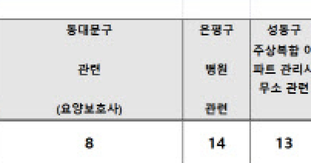 서울 코로나19 확진자 하루새 14명↑ 해외접촉 추정
