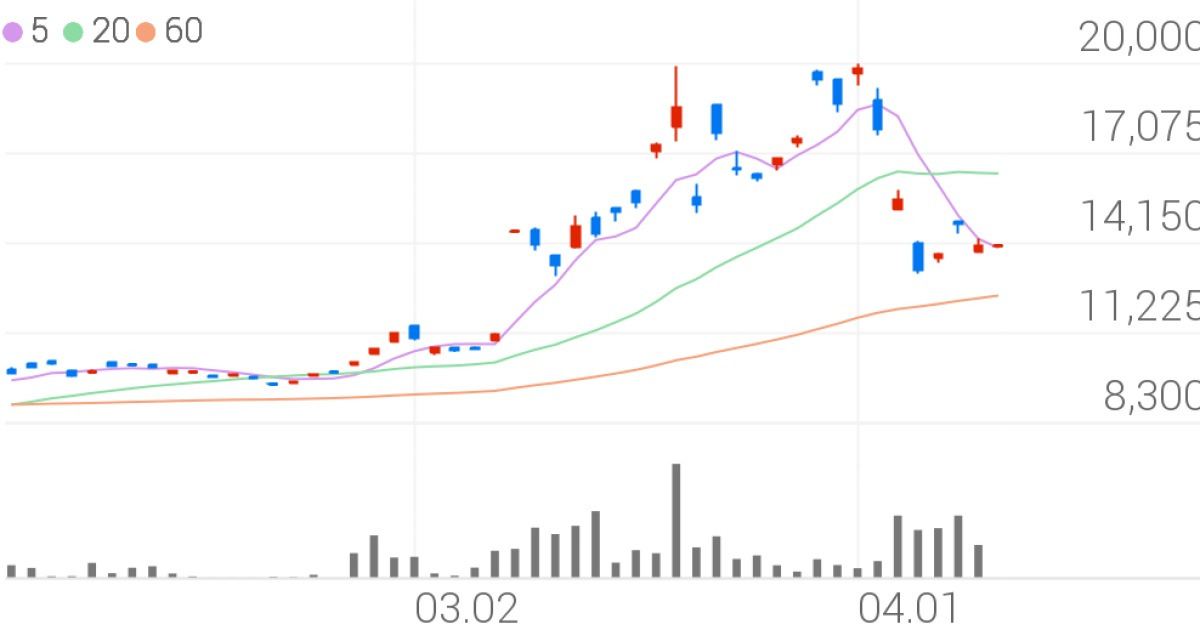 신한 인버스 WTI원유 선물 ETN(H), +9.80% 상승폭 확대