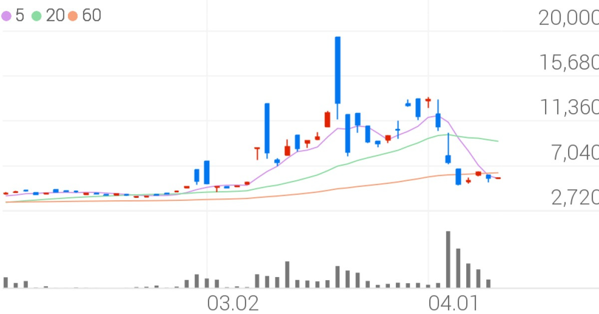 QV 인버스 레버리지 WTI원유 선물 ETN(H), +19.97% 상승폭 확대