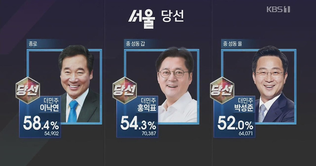 정당별 지역구 당선인