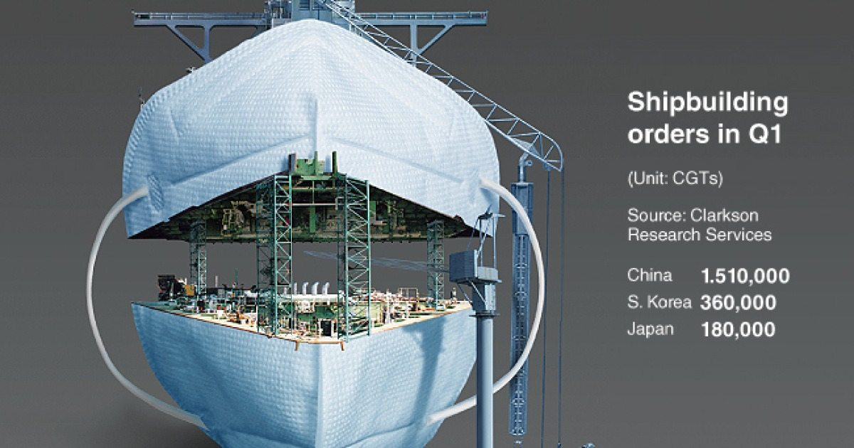 [Graphic News] S. Korea ranks 2nd in Q1 shipbuilding orders