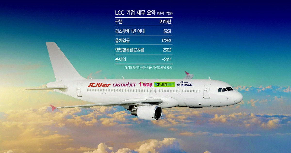 [코로나, LCC 판 흔든다] 멈춰선 항공기..'이스타 인수' 제주항공 산넘어 산