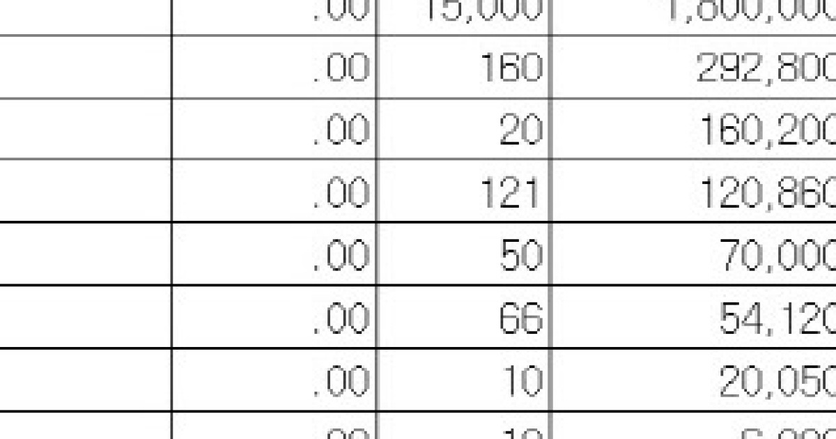 [표]k-OTC 시장 거래 현황(4/21)