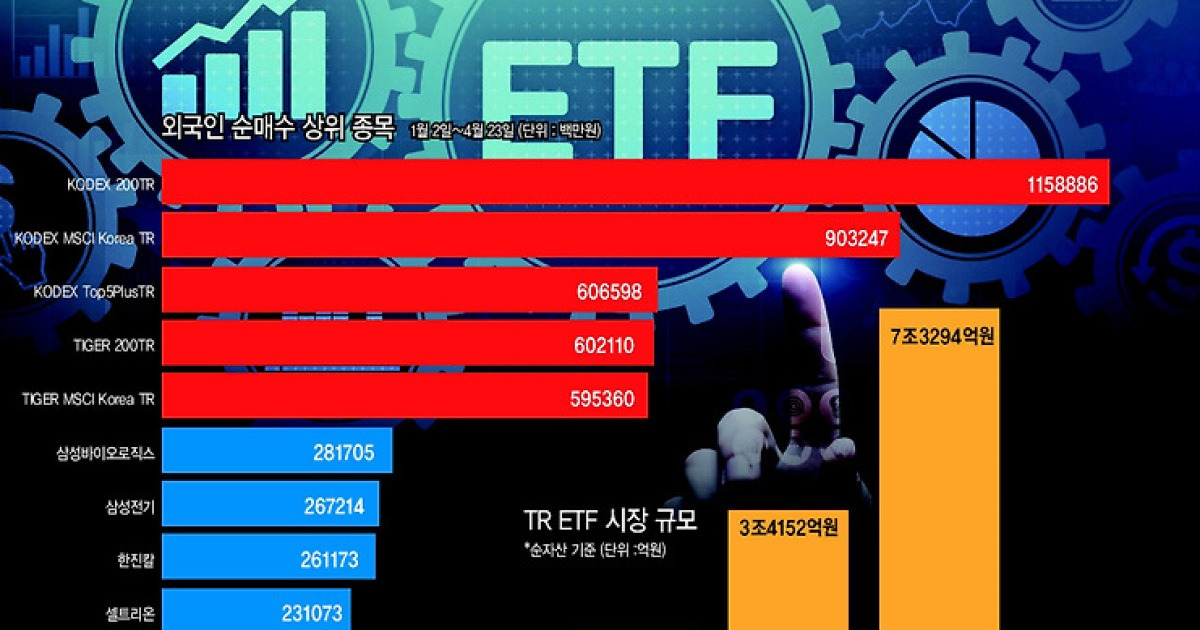 外人들이 사들인 'TR ETF'를 아시나요