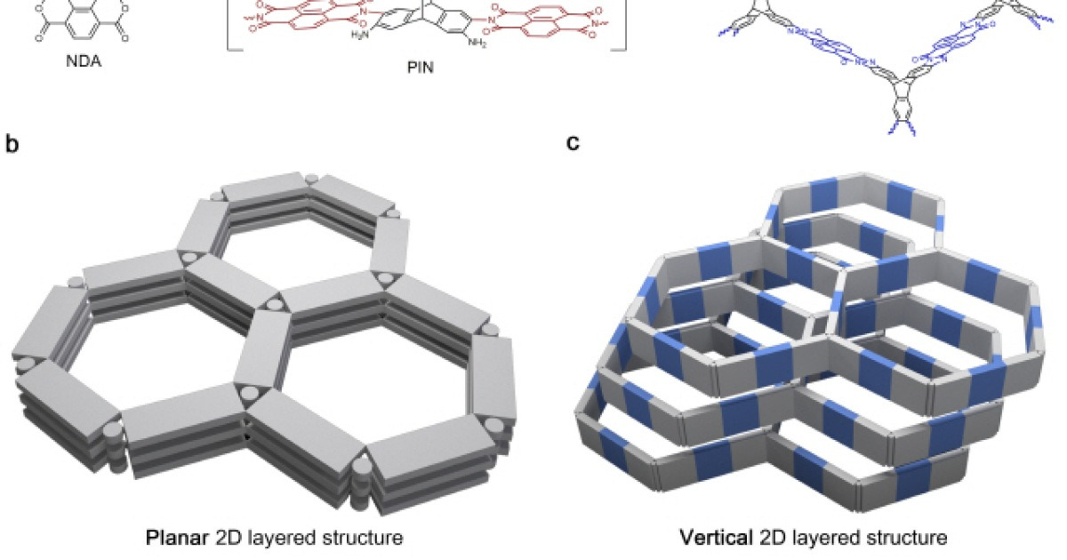 UNIST, 표면적 넓은 2차원 물질 만드는 신개념 구조 개발
