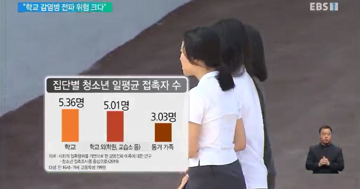 [단독] 접촉 강도 학교가 가정의 2배..감염병 전파 위험 커