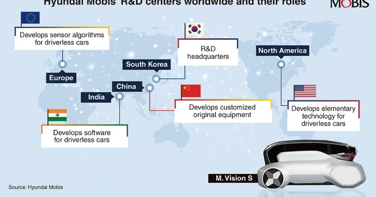 Hyundai Mobis establishes second R&D facility in India for self-driving ...