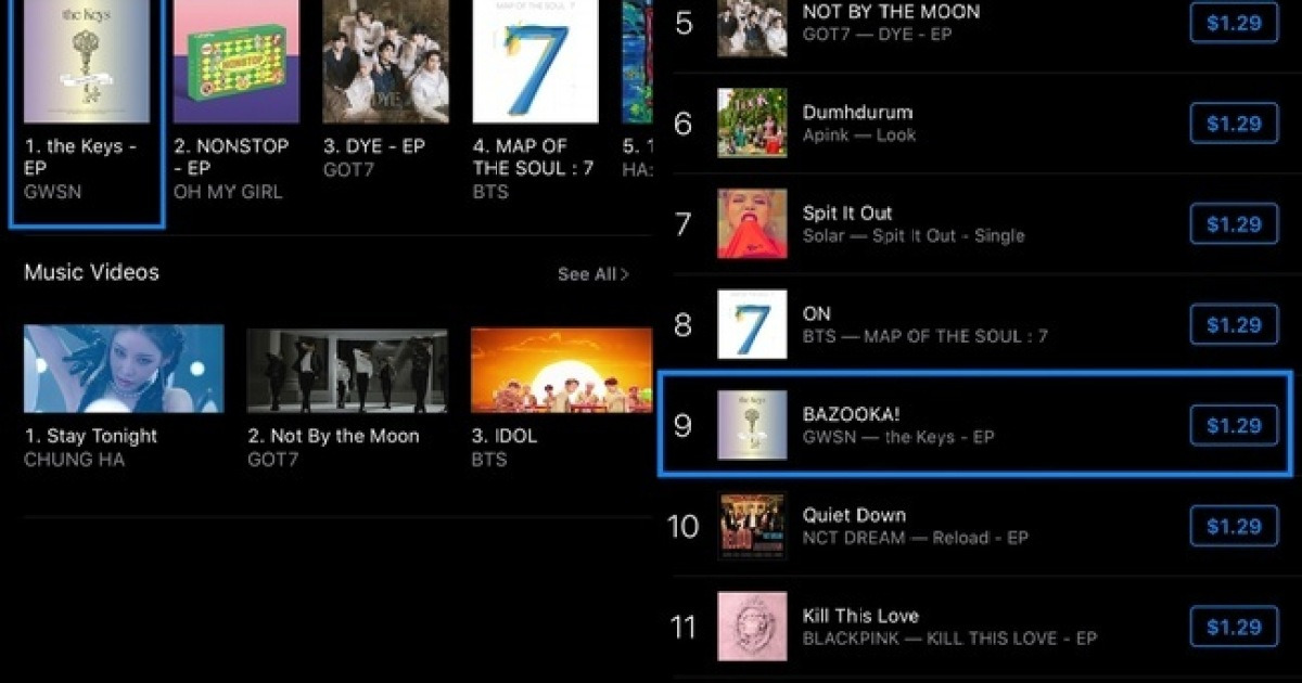 공원소녀 美 아이튠즈 K Pop 음반 차트 1위 음원 Top10 진입 기염