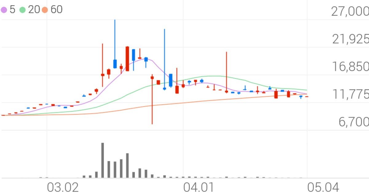 QV 인버스 레버리지 MSCI 선진국 ETN, +15.52% 상승폭 확대