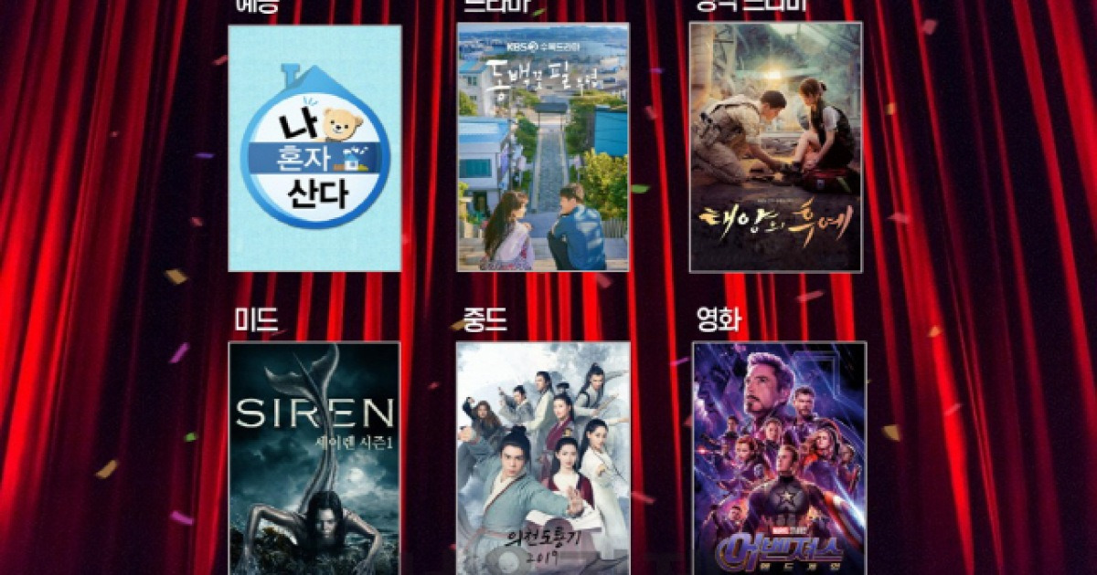 웨이브, 넷플릭스 대항마로 성장할까..SKT, '3000억원' 투자계획 이상무