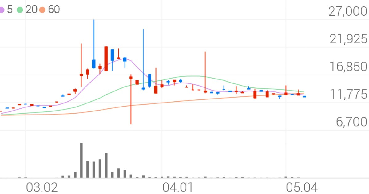 QV 인버스 레버리지 MSCI 선진국 ETN, +4.75% 상승폭 확대