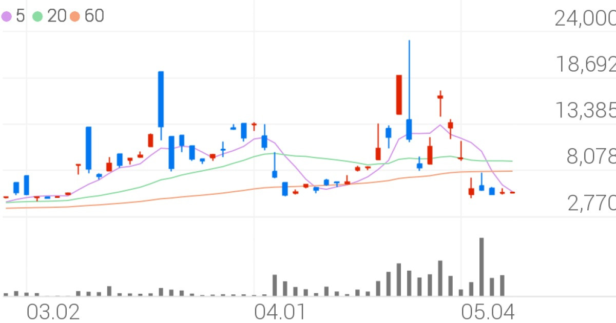 QV 인버스 레버리지 WTI원유 선물 ETN(H), 0.00% 상승폭 확대
