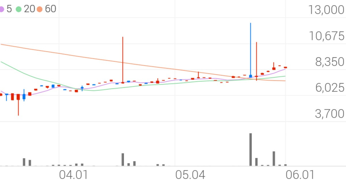 QV 레버리지 MSCI 선진국 ETN, +3.39% 상승폭 확대
