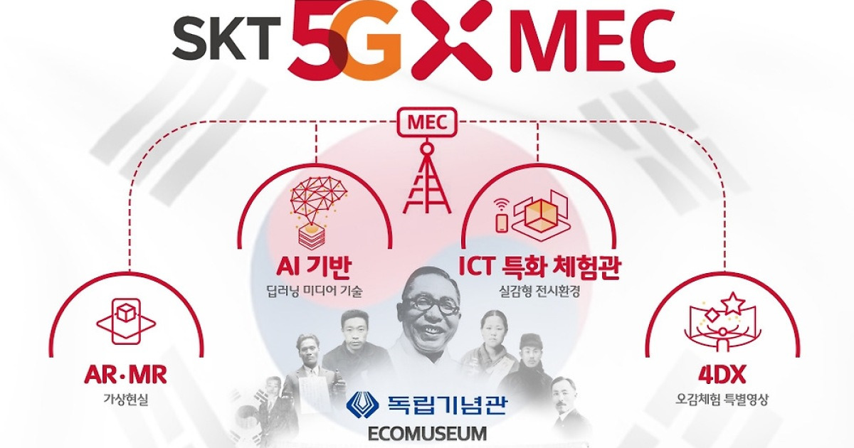 SKT, 5GX로 독립운동 체험한다..혼합현실 에코뮤지엄 구축