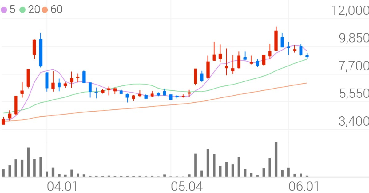 YBM넷, +1.63% 상승폭 확대