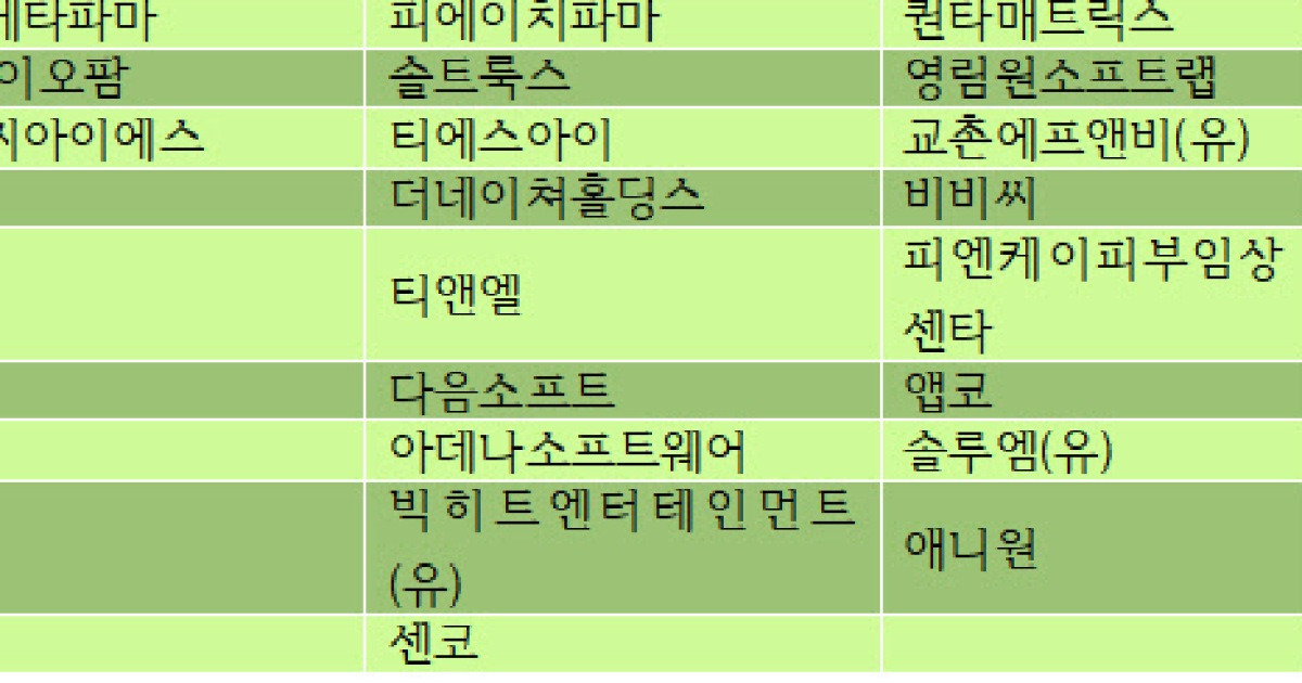 한투·미래 IPO 약진..NH 독주체제 위협