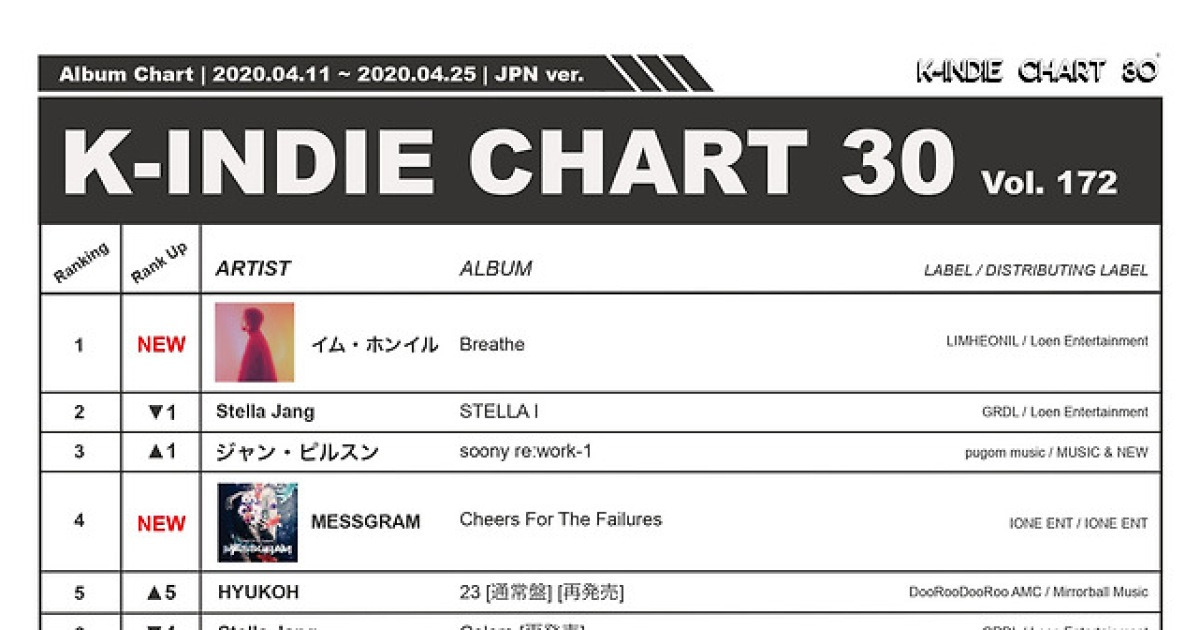 국내 유일무이 인디 음악 차트 'K-INDIE CHART' 일본 진출