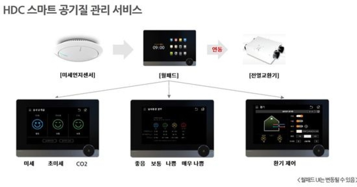 Qualcomm technology to be used in HDC buildings and cities