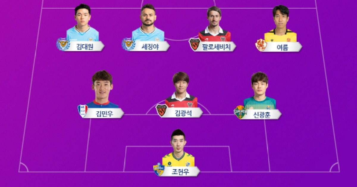 '2골 2도움에 일류 터치' 포항 일류첸코, K리그1 6R MVP 선정