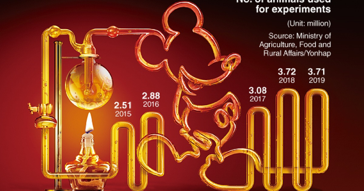 [Graphic News] Number of animals used for experiments triples in decade
