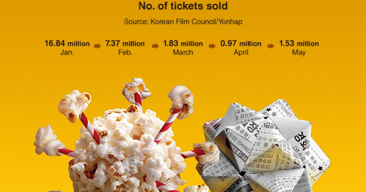 [Graphic News] Moviegoers trickle to cinemas in May
