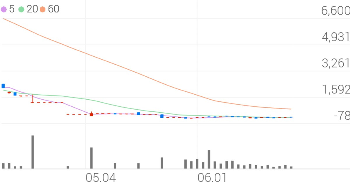 QV 레버리지 WTI원유 선물 ETN(H), +4.84% 상승폭 확대