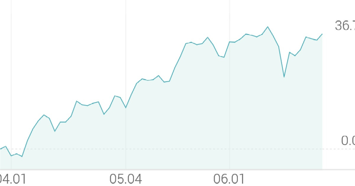 [강세 토픽] 스마트폰 - SLP (Substrate Like PCB) 테마, 삼성전기 +5.30%, 심텍홀딩스 +2.61%