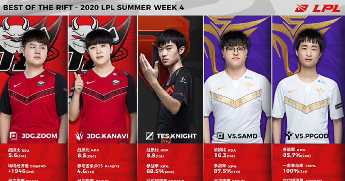 V5 '샘드' 이재훈, LPL 서머 4주차 베스트5 선정