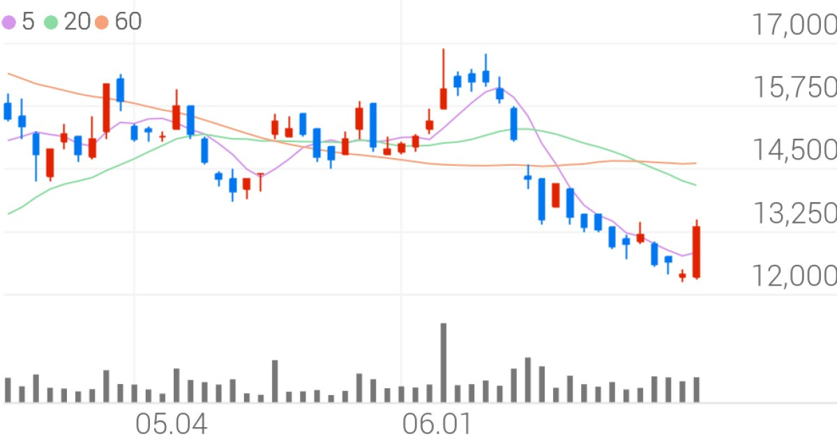 GKL, +9.27% VI 발동