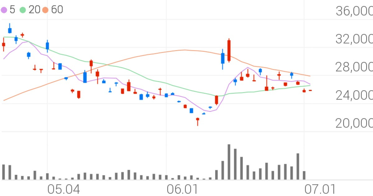 삼성 S&P500 VIX S/T 선물 ETN(H) B, -0.27% 상승폭 확대
