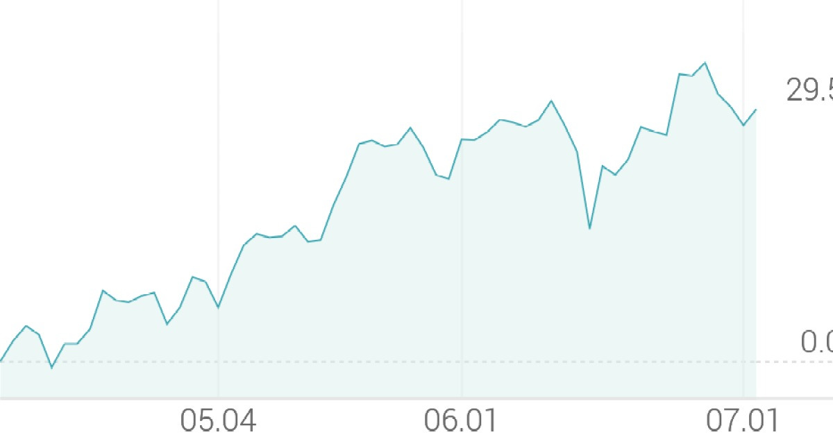 [강세 토픽] 스마트폰 - SLP (Substrate Like PCB) 테마, 코리아써키트 +2.83%, 심텍홀딩스 +2.36%