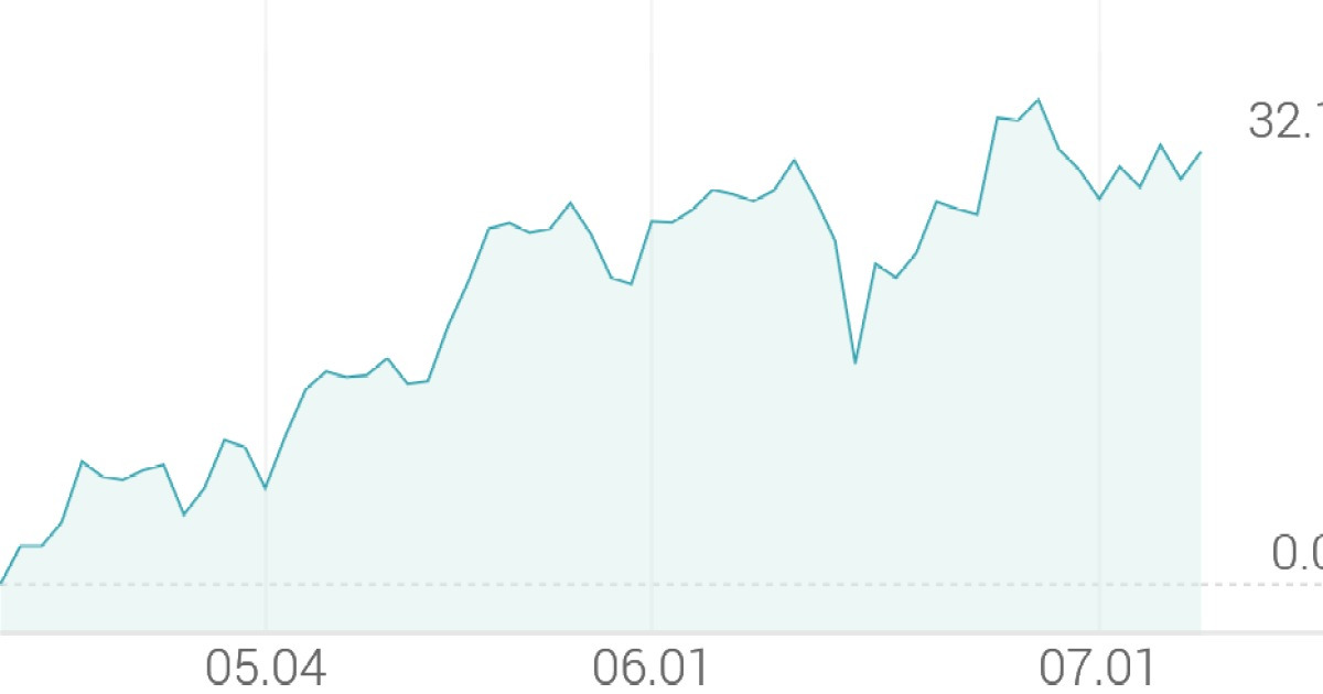 [강세 토픽] 스마트폰 - SLP (Substrate Like PCB) 테마, 심텍 +5.09%, 이수페타시스 +4.51%
