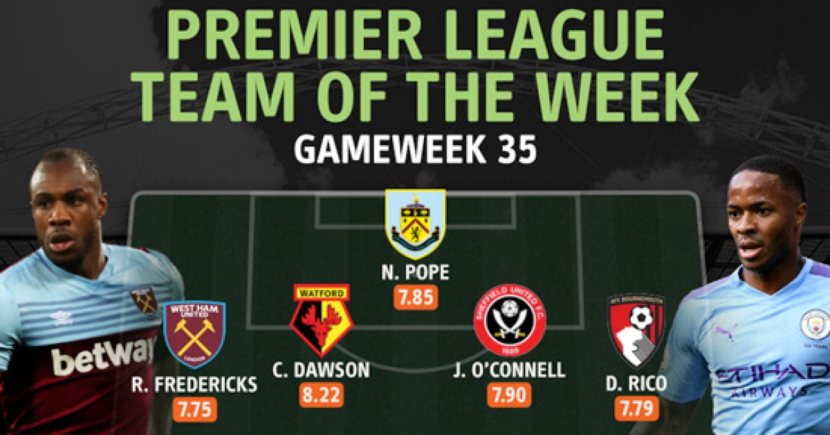 손흥민 제외..제수스-스털링-실바, EPL 35R 베스트11 선정