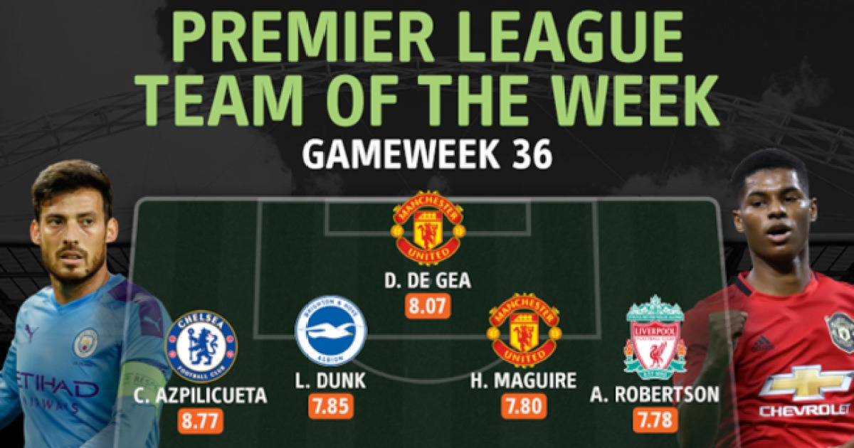 래시포드-매과이어-데 헤아, EPL 36R 베스트11 선정..손흥민 제외