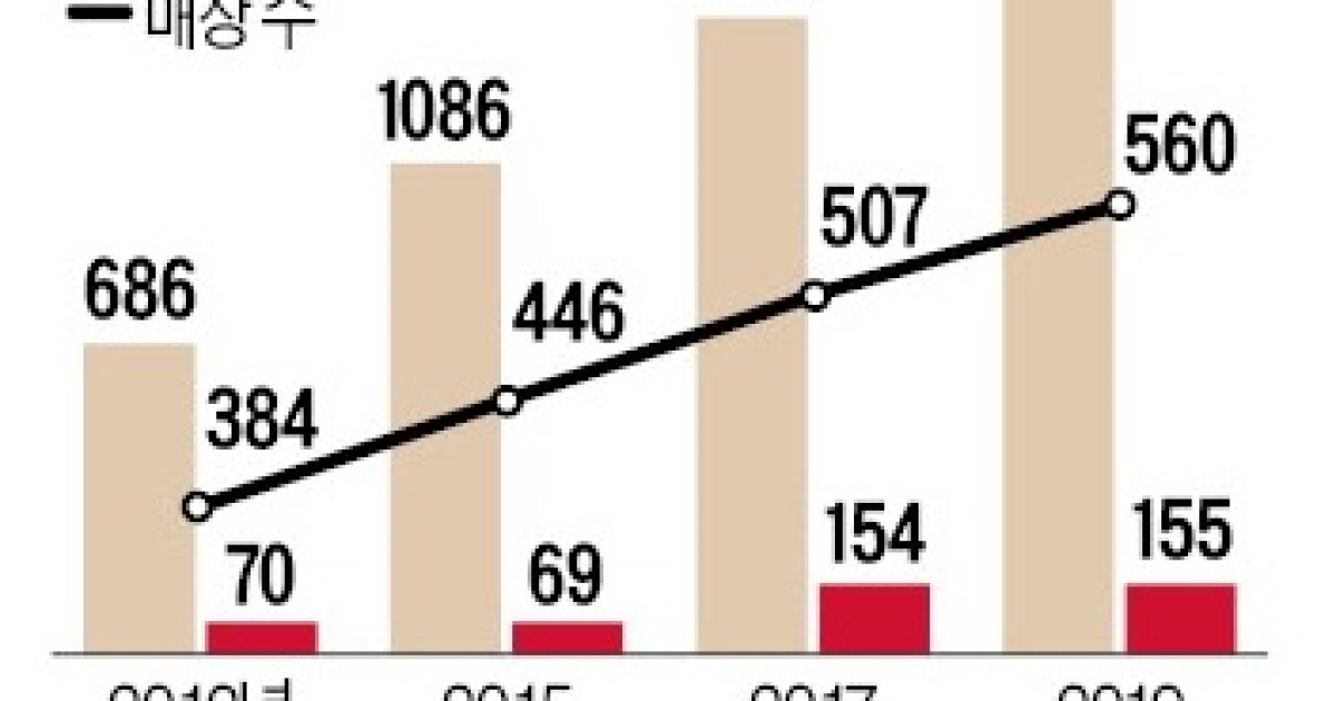 [마켓인사이트][PEF의 밸류업 사례탐구]18.코로나 여파에도 성장 중인 할리스커피..IMM PE의 맞춤형 전략 통했다