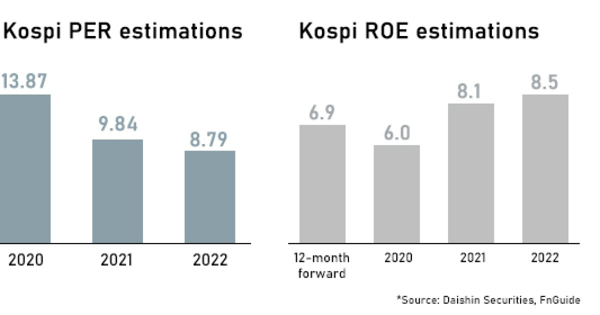 Kospi could reach 2,480 by year end on improved corporate earnings ...