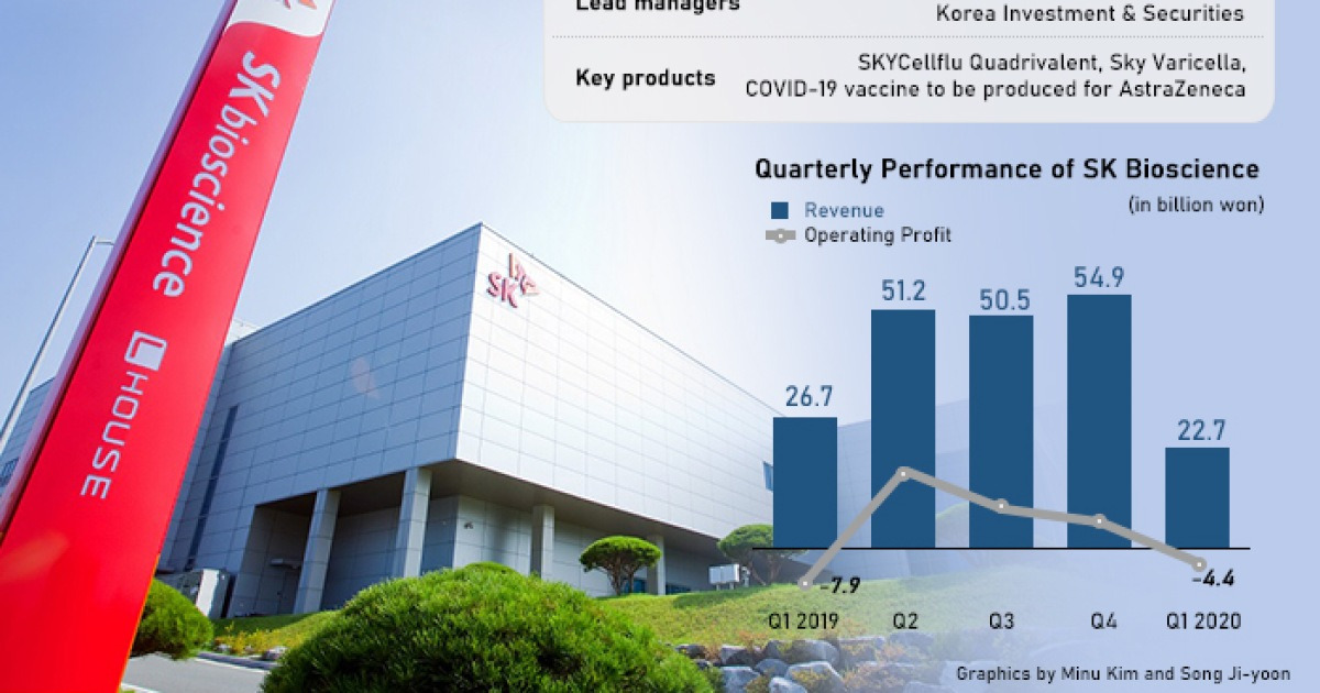 SK Bioscience hastens IPO process while hype over SK bio names is still hot