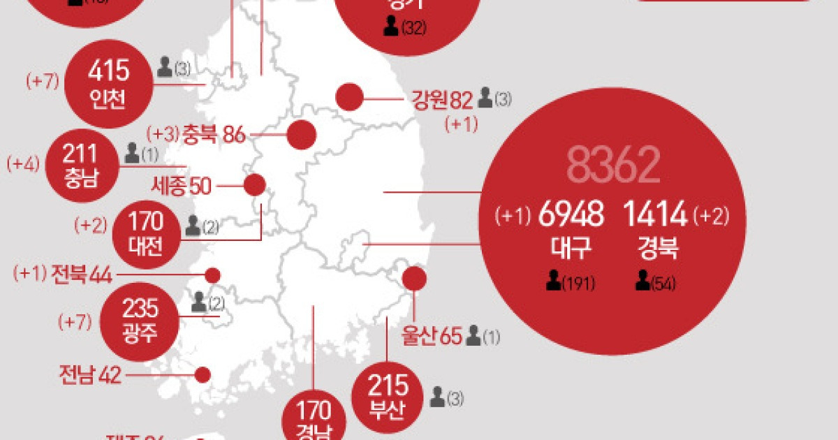 혜화서 강력계 경관 또 추가 확진, 총 4명.."밀착접촉 검사"(종합)