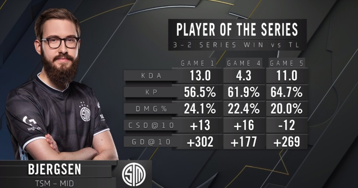 [LCS] TSM, '숙적' 리퀴드 격파! 세 시즌 만에 결승