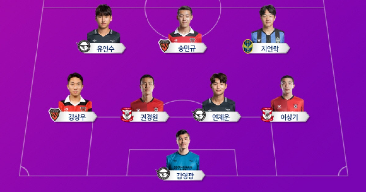 '13분간 해트트릭' 인천 무고사, K리그1 19R MVP 선정