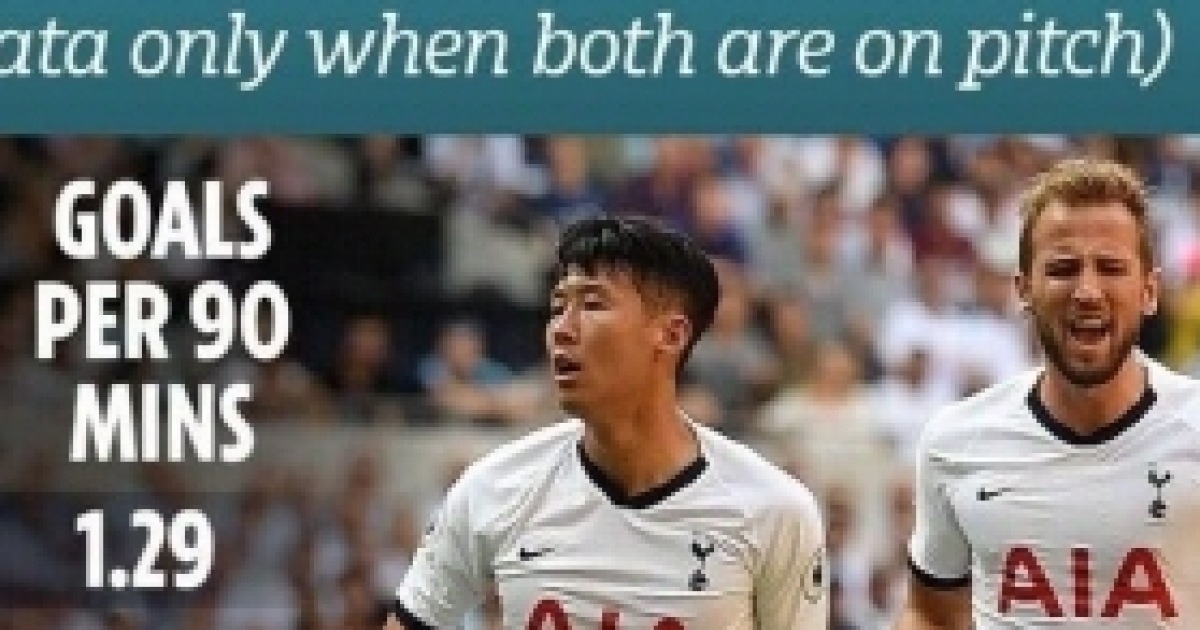 SON 4골-케인 1골 4도움, 살라-마네 넘는 EPL 역대 최강 공격듀오[토트넘-사우스햄튼]