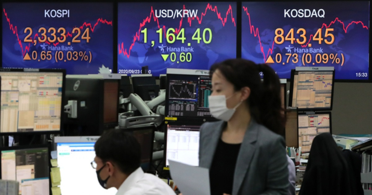 Losing streak snapped as Kospi gains 0.03%