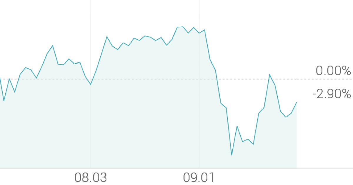 [강세 토픽] 유가 상승에 투자 (ETF·ETN) 테마, QV 레버리지 WTI원유 선물 ETN(H) +3.70%, 신한 레버리지 WTI원유 선물 ETN(H) +3.64%