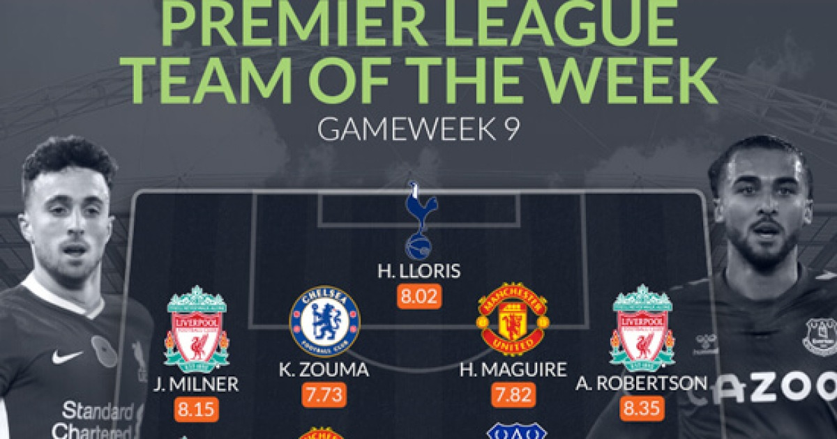 '맨시티전 결승골' 손흥민, EPL 9R 베스트11 제외